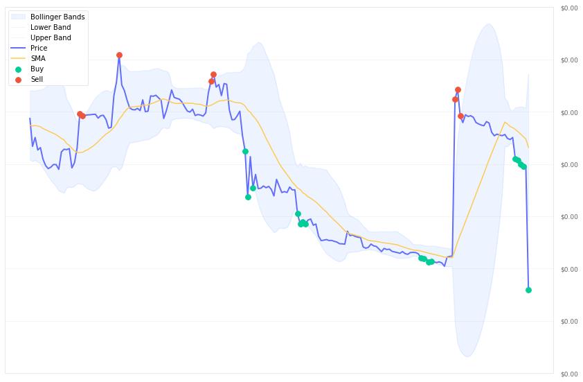 Cope Полосы Боллинджера