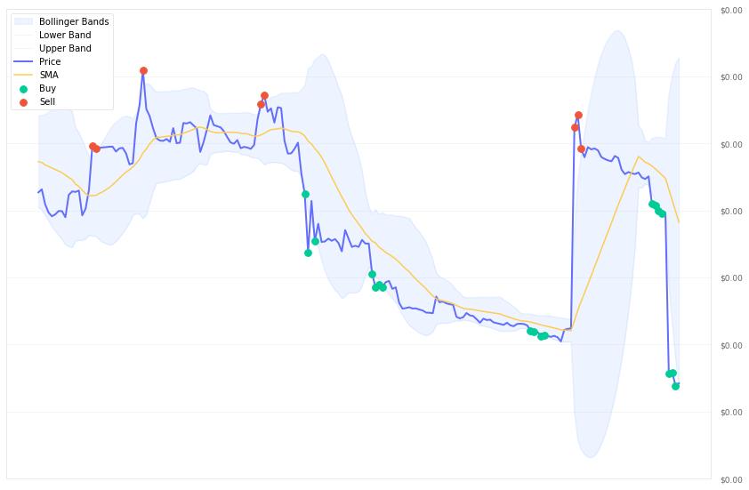 Cope Полосы Боллинджера