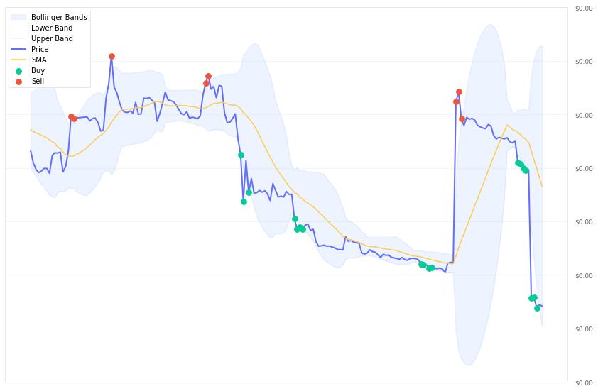 Cope Полосы Боллинджера