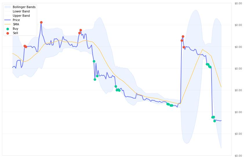 Cope Полосы Боллинджера