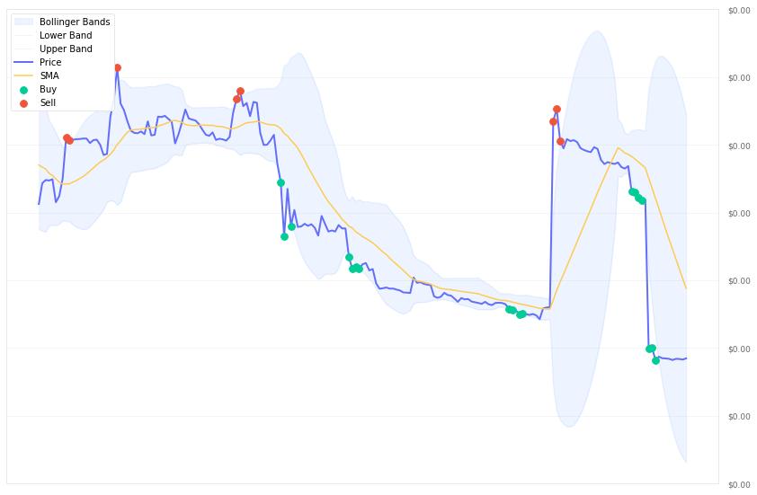 Cope Полосы Боллинджера