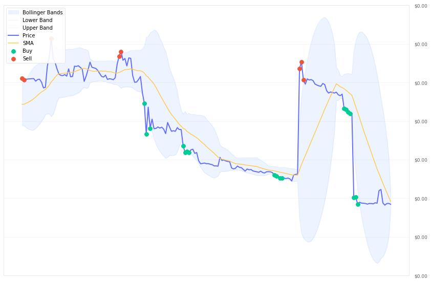 Cope Полосы Боллинджера