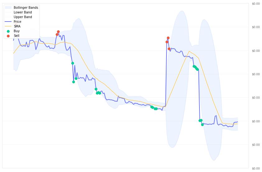 Cope Полосы Боллинджера