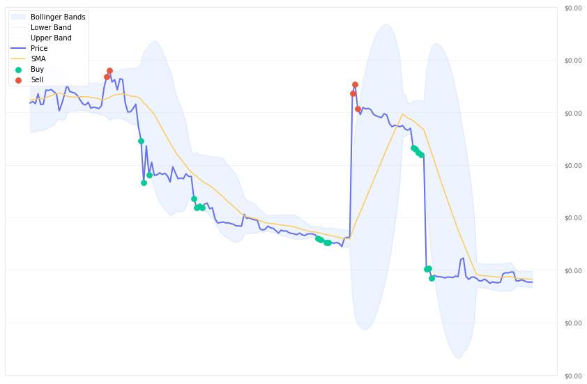 Cope Полосы Боллинджера
