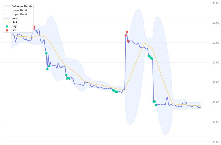 Cope Полосы Боллинджера