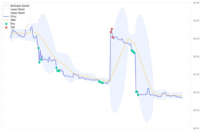 Cope Полосы Боллинджера