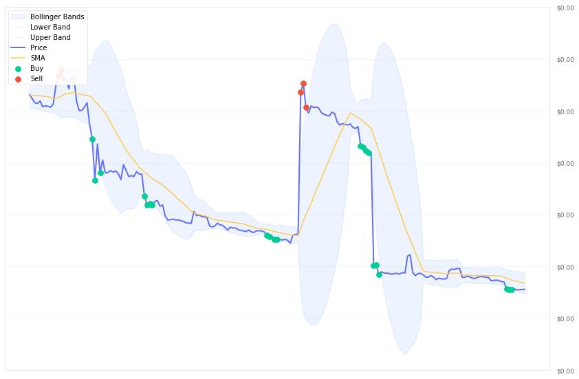 Cope Полосы Боллинджера