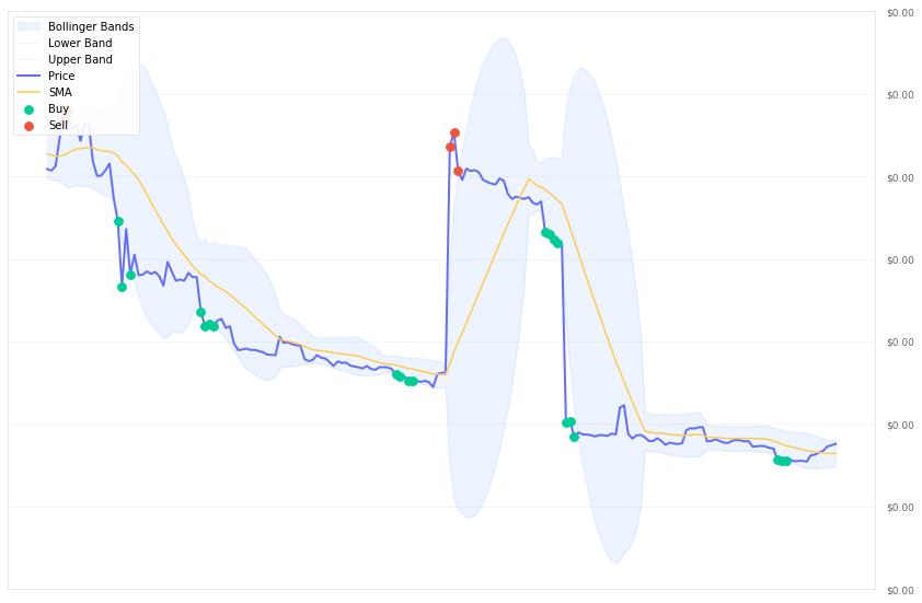 Cope Полосы Боллинджера