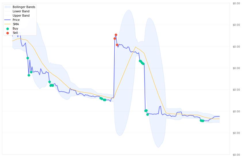 Cope Полосы Боллинджера