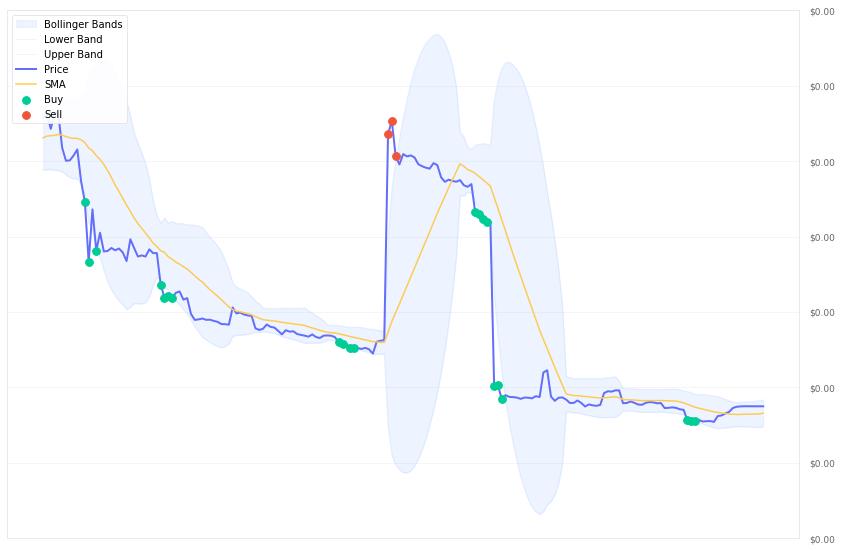 Cope Полосы Боллинджера