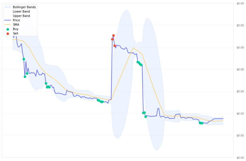 Cope Полосы Боллинджера