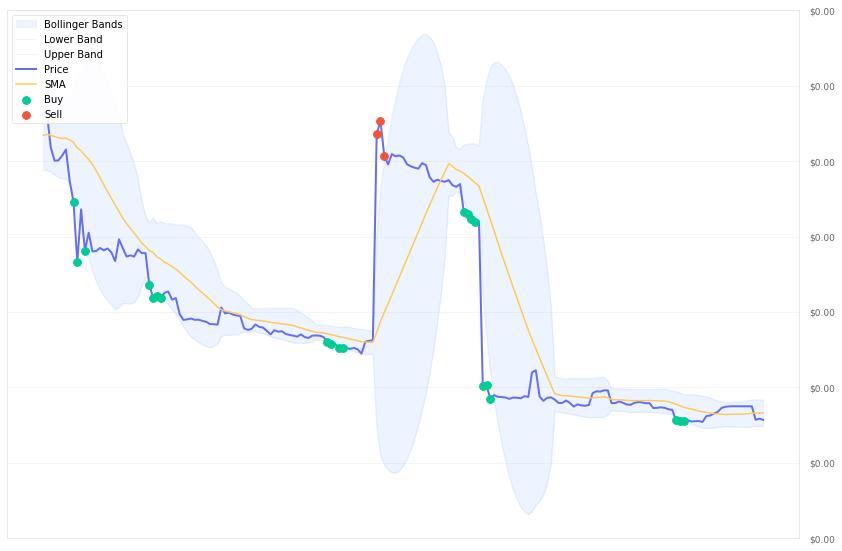 Cope Полосы Боллинджера