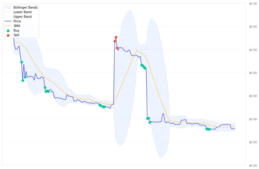 Cope Полосы Боллинджера
