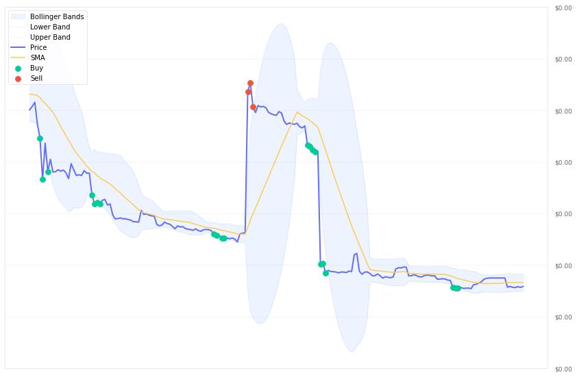 Cope Полосы Боллинджера