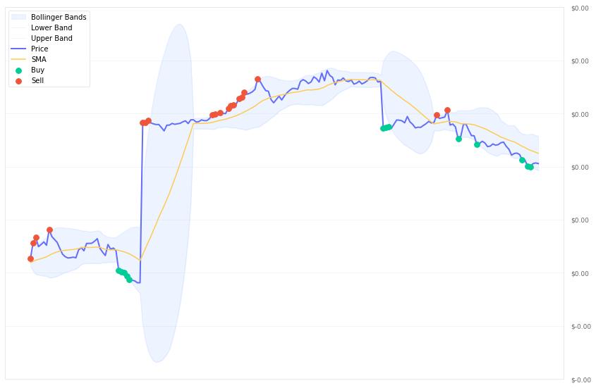 Copycat Finance MACD