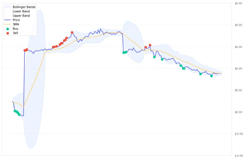 Copycat Finance MACD