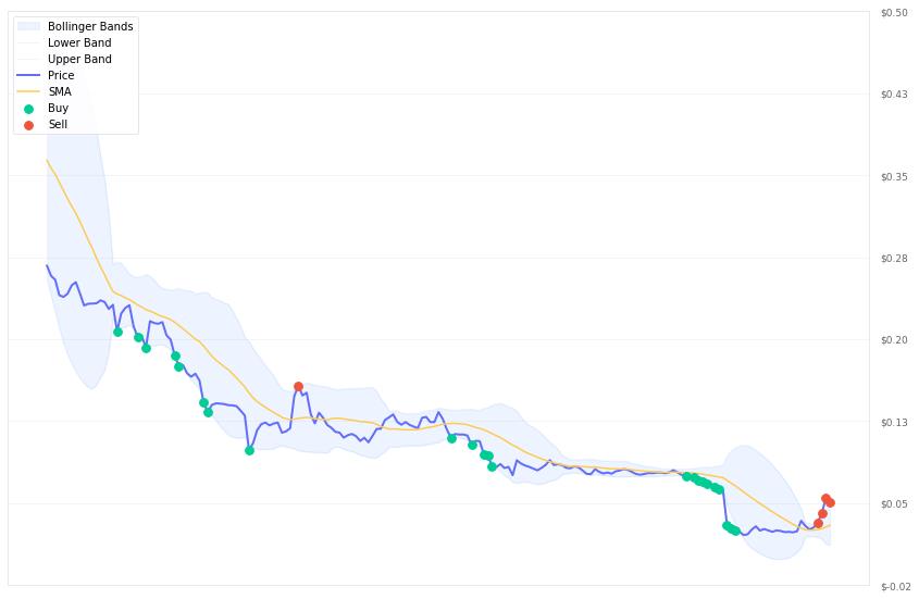 Core Полосы Боллинджера