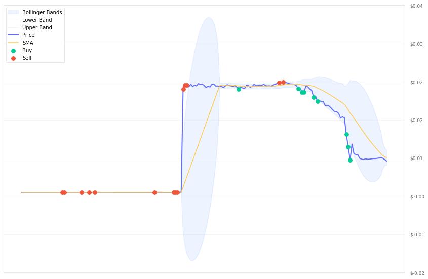 CorionX Boillinger Bands