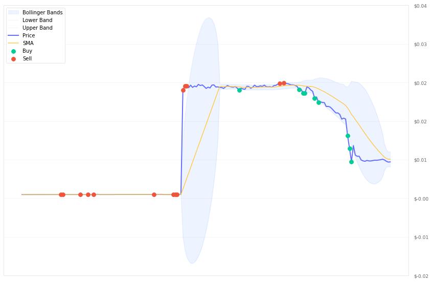 CorionX Полосы Боллинджера