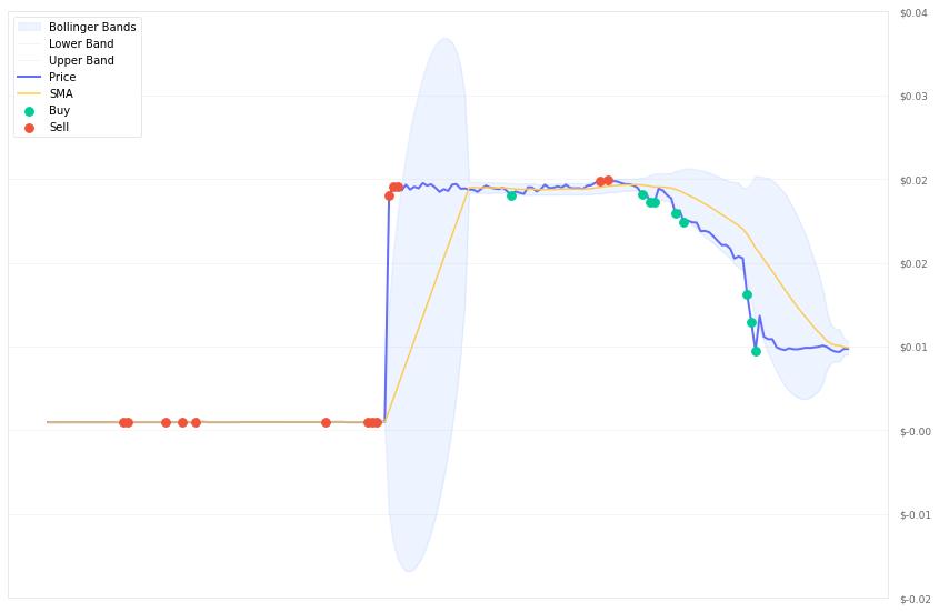 CorionX Bollinger Bands