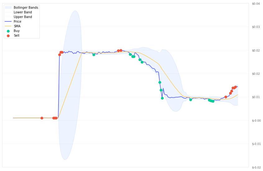 CorionX Полосы Боллинджера