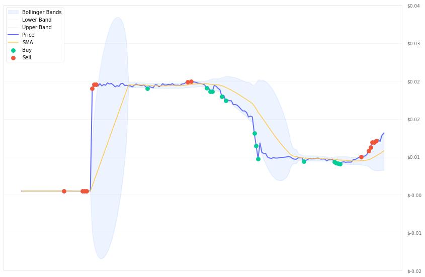 CorionX Bollinger Bands