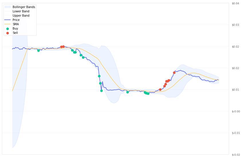 CorionX Полосы Боллинджера