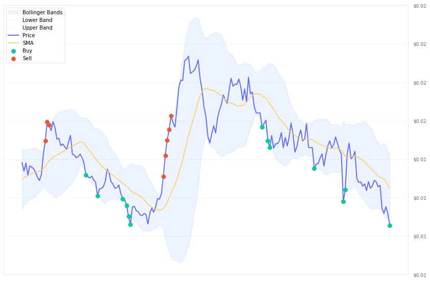 Cornucopias Полосы Боллинджера
