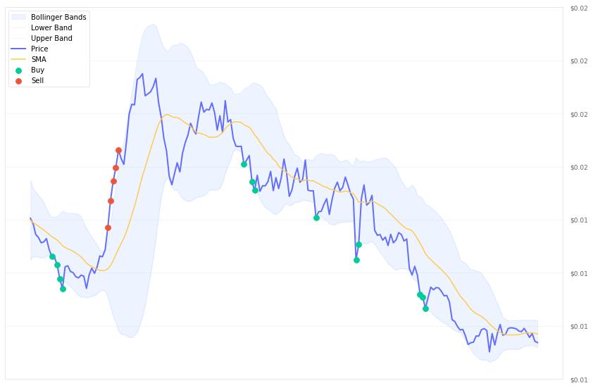 Cornucopias Полосы Боллинджера