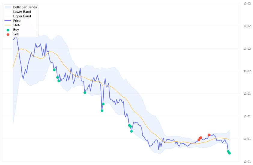 Cornucopias Полосы Боллинджера