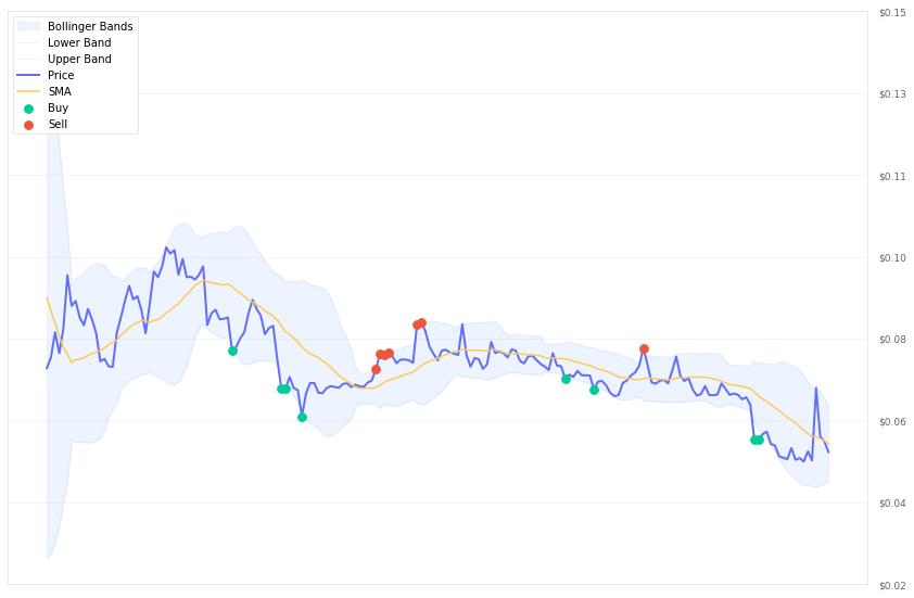 Cortex Bollinger Bands
