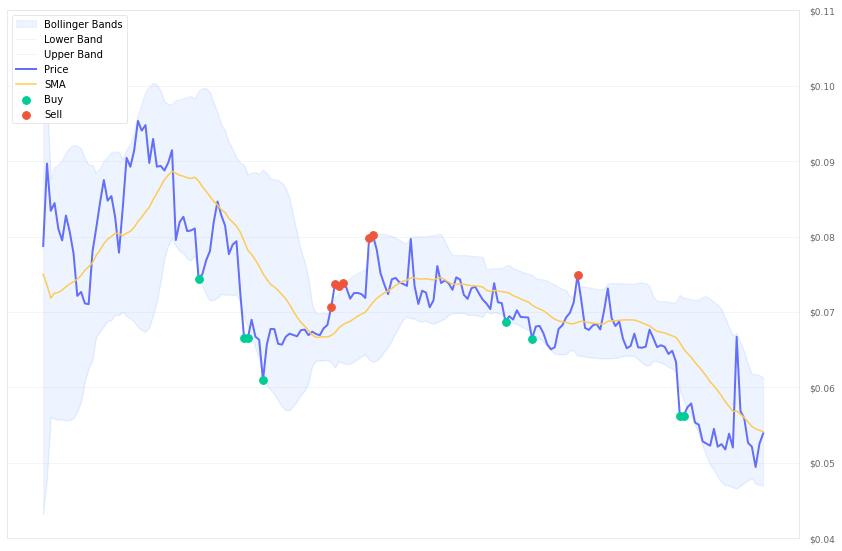 Cortex Полосы Боллинджера
