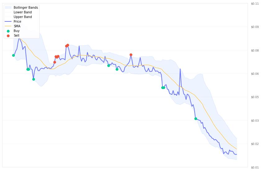 Cortex Boillinger Bands