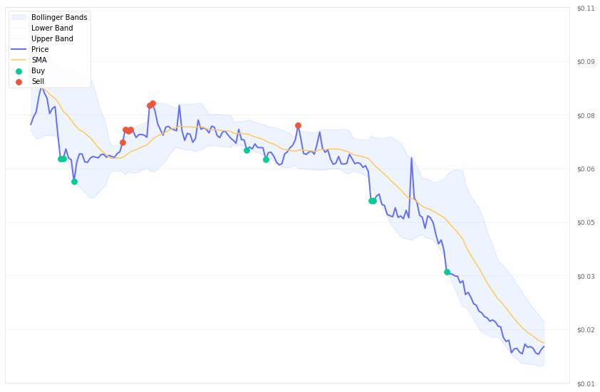Cortex Bollinger Bands