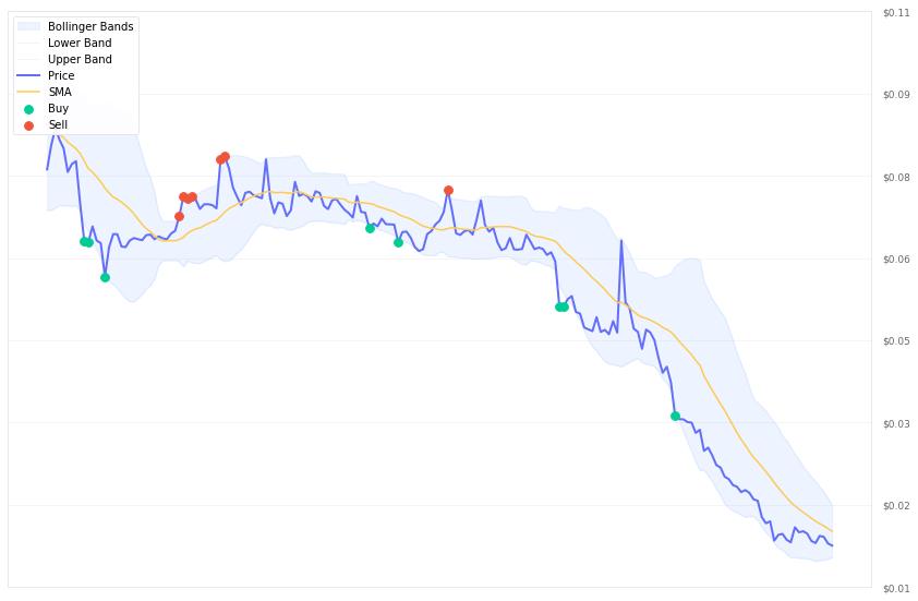 Cortex Полосы Боллинджера
