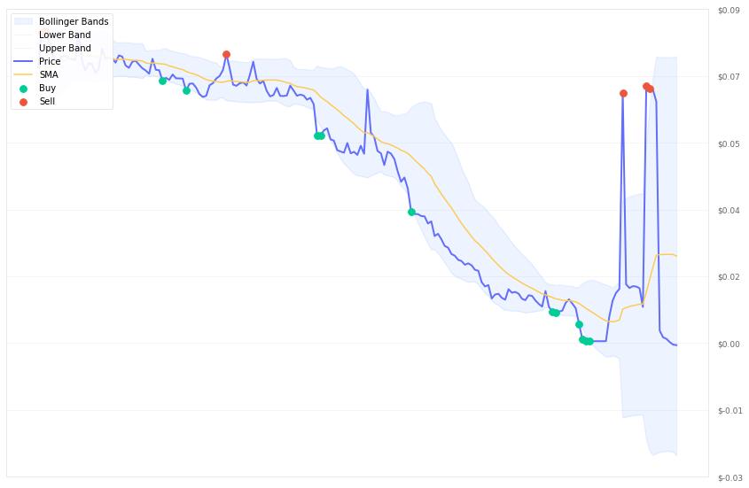 Cortex Bollinger Bands