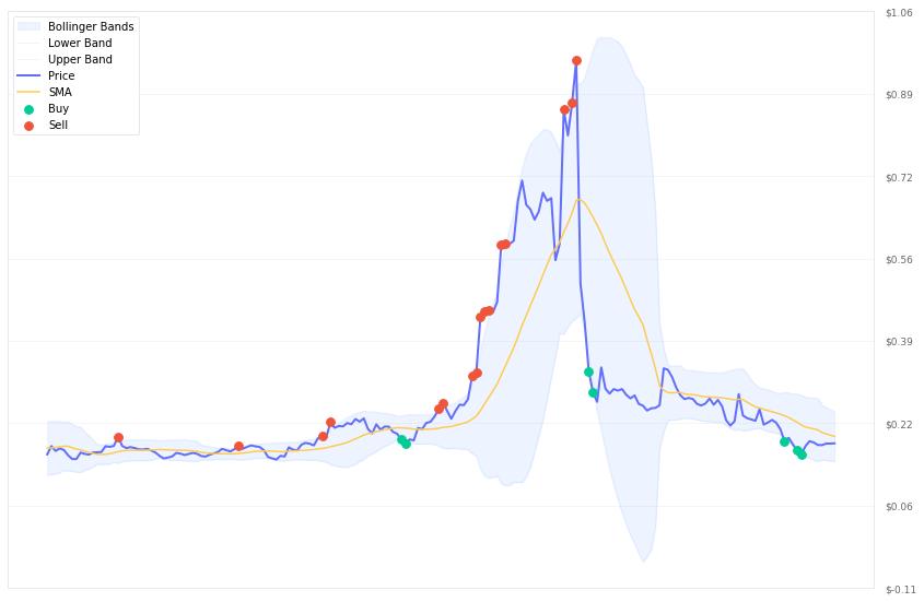 Cortex Bollinger Bands