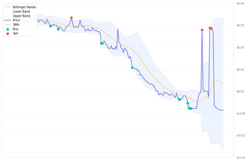 Cortex Полосы Боллинджера