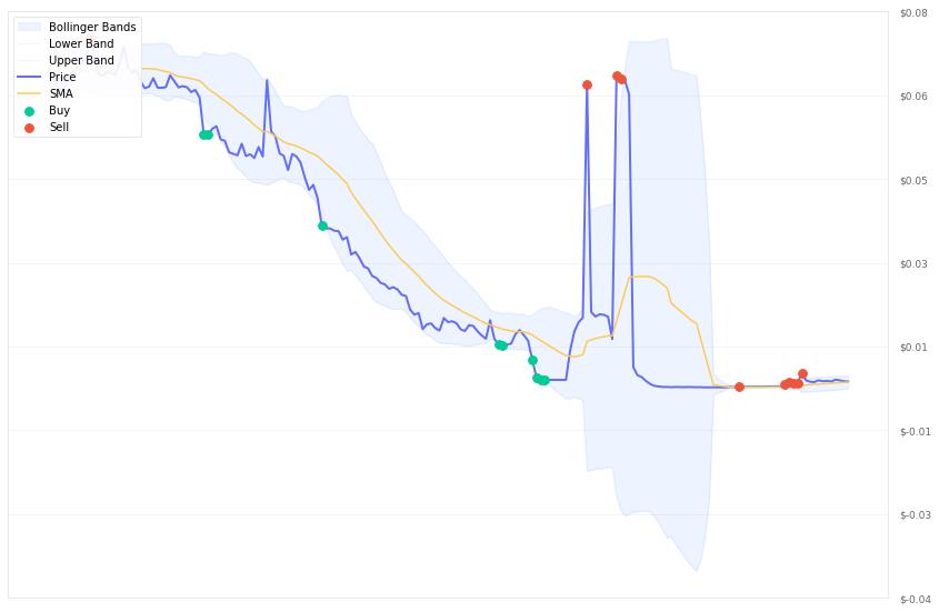 Cortex Bollinger Bands