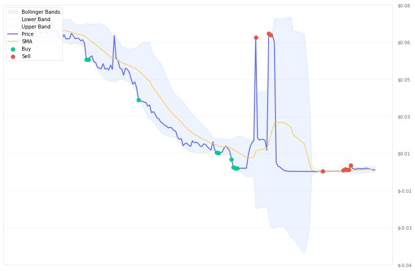 Cortex Полосы Боллинджера