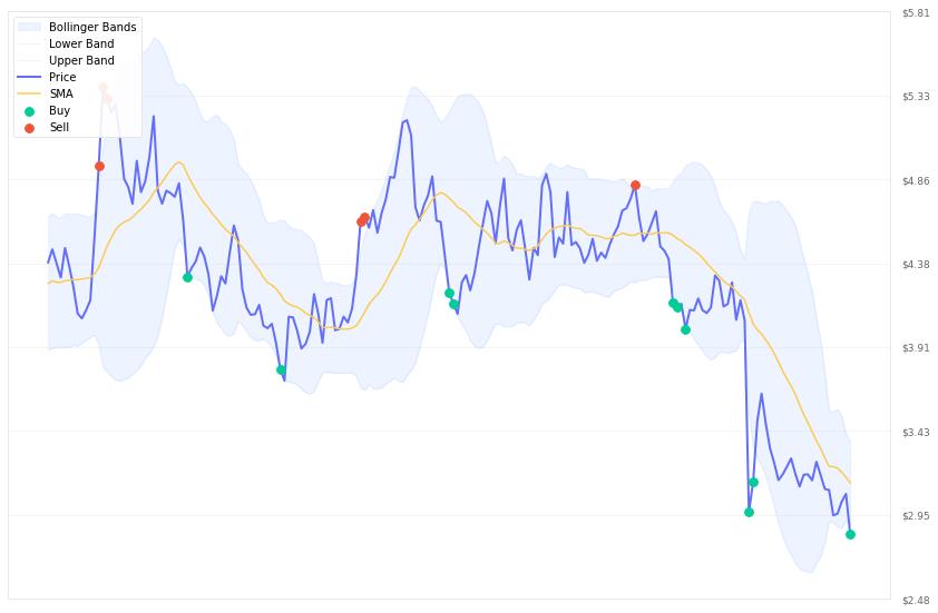 Cosmos Bollinger Bands