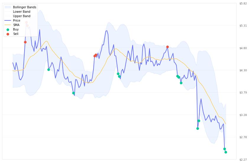 Cosmos Bollinger Bands