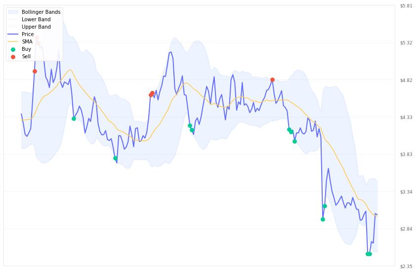 Cosmos Bollinger Bands