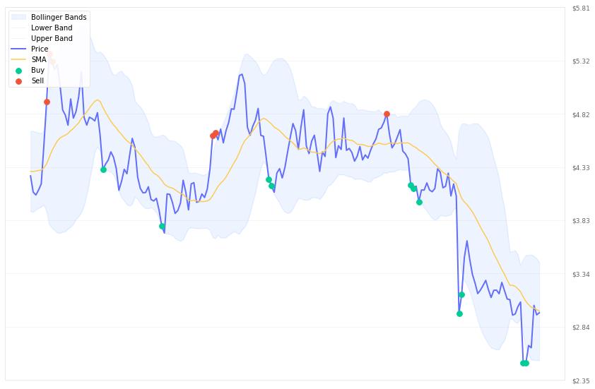Cosmos Boillinger Bands