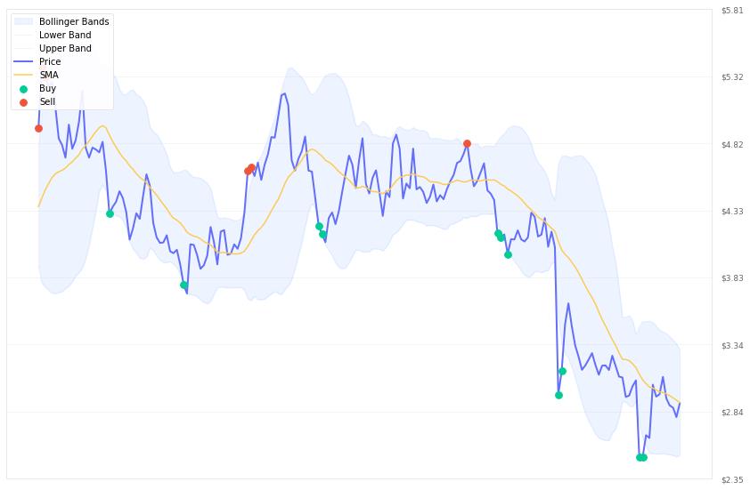 Космос Полосы Боллинджера