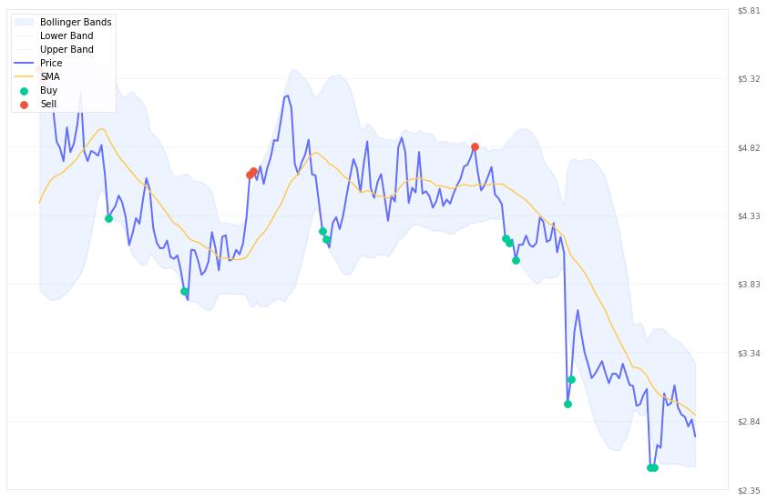Cosmos Boillinger Bands