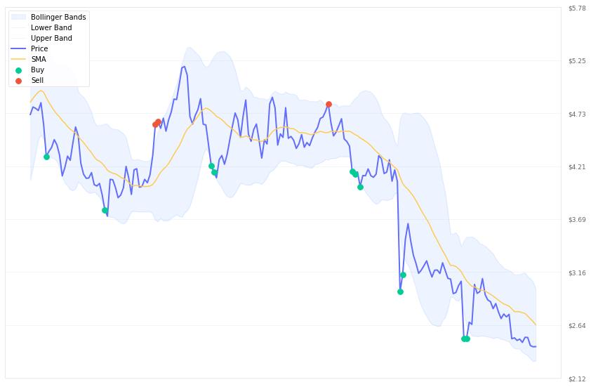 Cosmos Boillinger Bands
