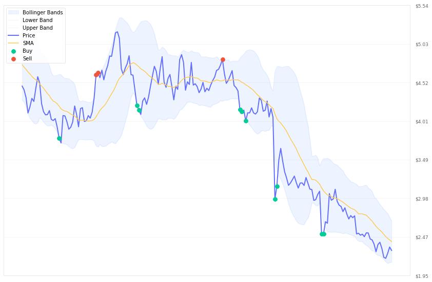 Cosmos Boillinger Bands