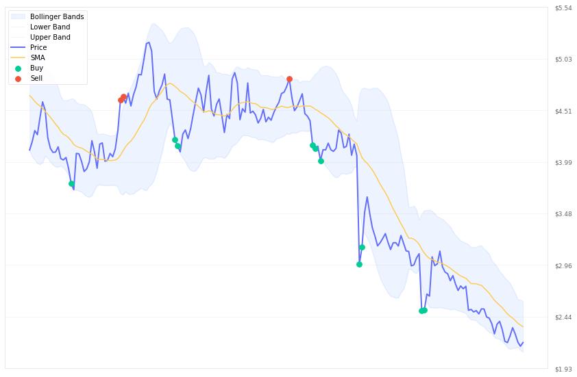 Космос Полосы Боллинджера