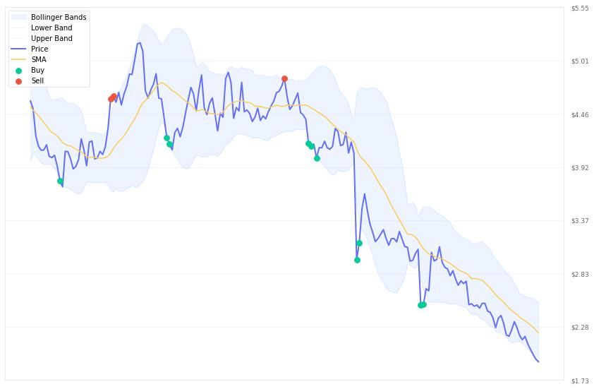 Cosmos Bollinger Bands
